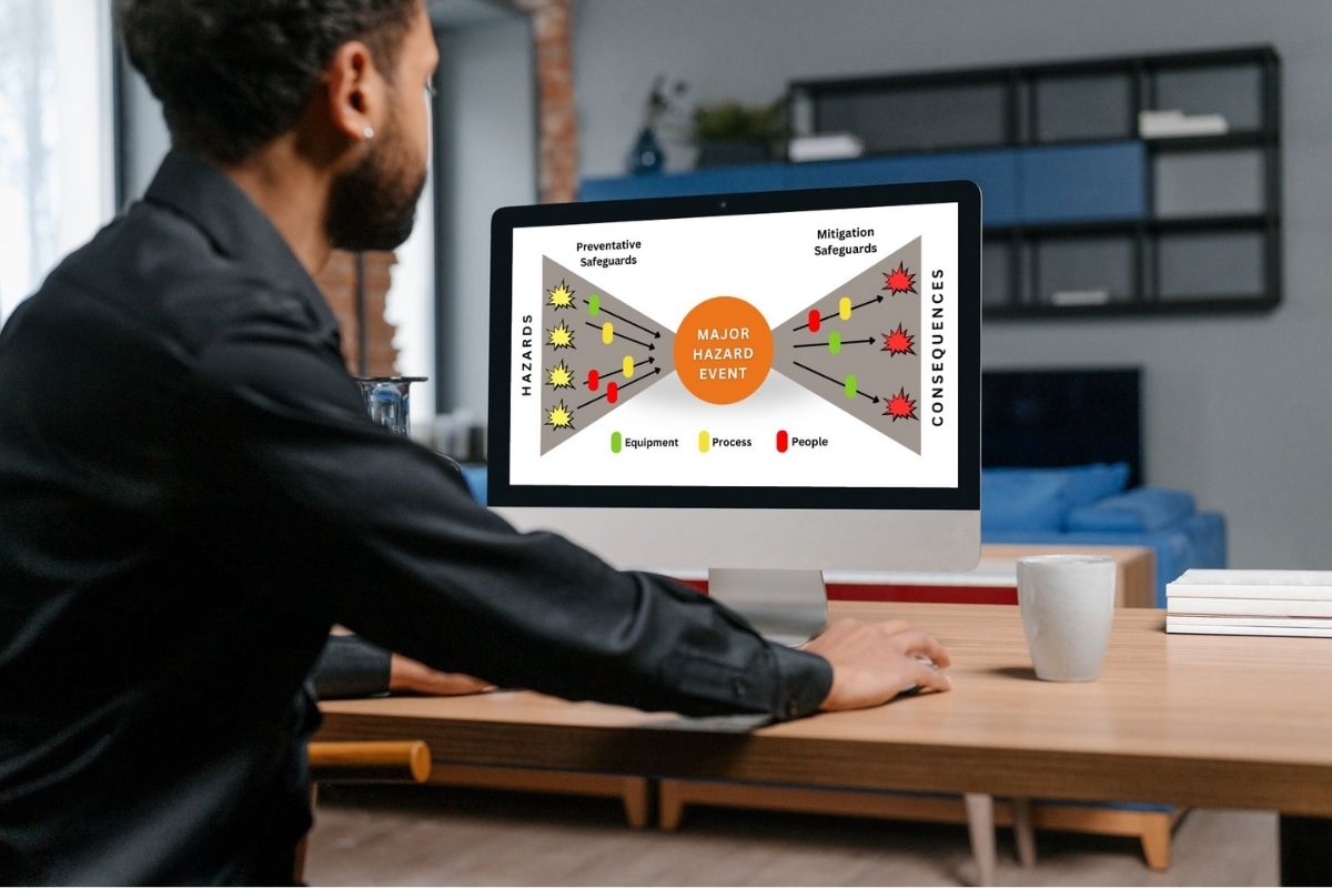 Bowtie Analysis - R4Risk